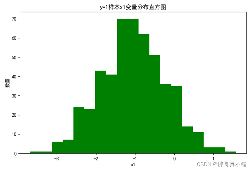 Python实现ssa智能麻雀搜索算法优化支持向量机分类模型svc算法项目实战ssa Svm Python Csdn博客
