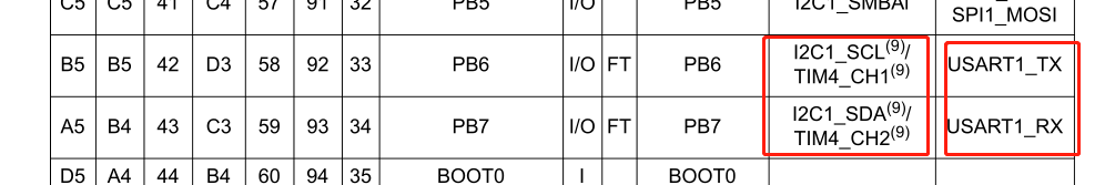 STM32F4与STM32F1的复用功能配置和F4复用功能配置的库函数_stm32 复用af00-CSDN博客