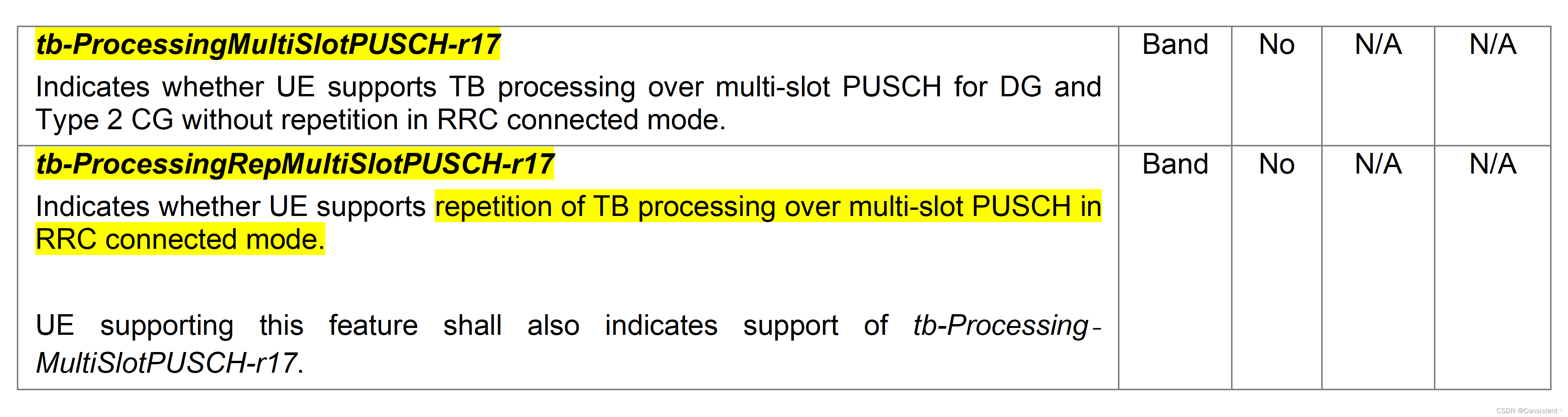 【NR协议】PUSCH（二）：时域资源分配-CSDN博客