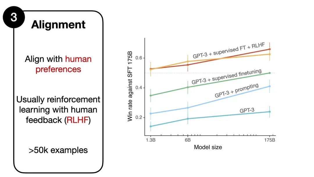 LLM预训练之RLHF（一）：RLHF及其变种_论文 2:《the wisdom of hindsight makes language model-CSDN博客