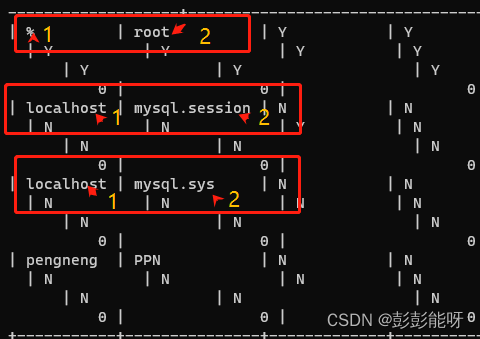 【MySQL】DCL--数据库控制语言！(6)-CSDN博客