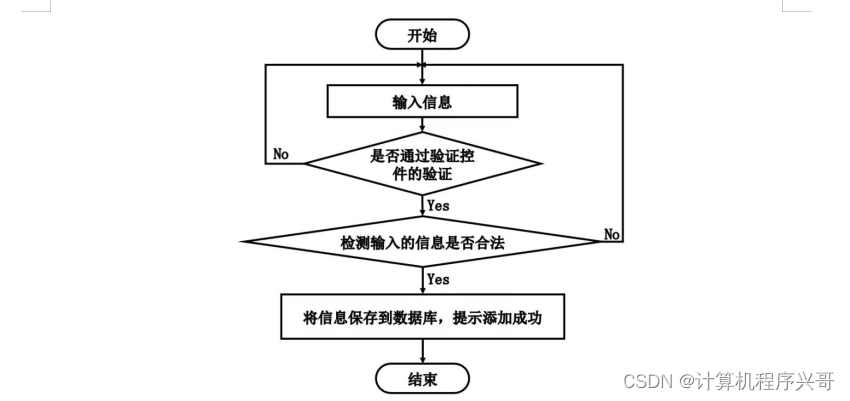 计算机毕业设计ssm基于javaweb的网上教务系统评教系统的设计和实现a9p8y9【附源码】 Csdn博客
