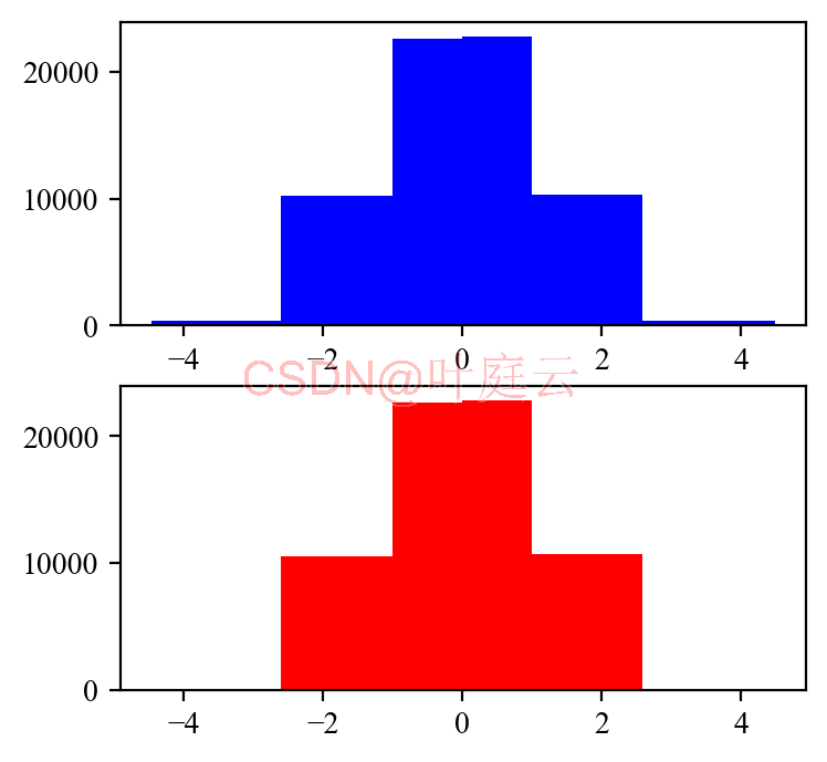 Python 数据处理 | 详解缩尾处理（winsorize）和代码实践-CSDN博客