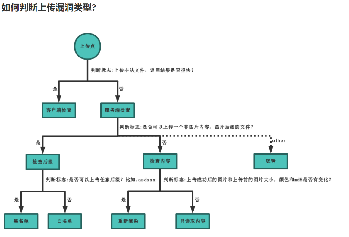 【upload-lib】文件上传实操（简单版）_uploadlib-CSDN博客