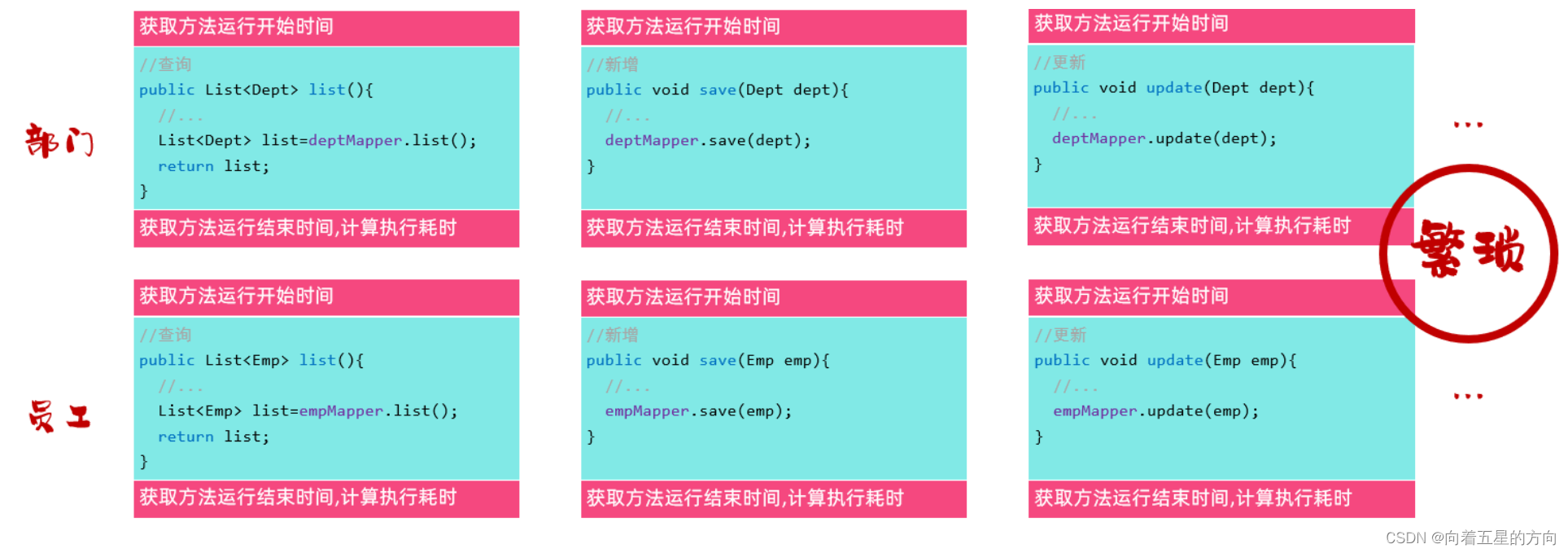 Javaweb之SpringBootWeb案例之AOP概述及入门的详细解析_java springboot aop编程-CSDN博客