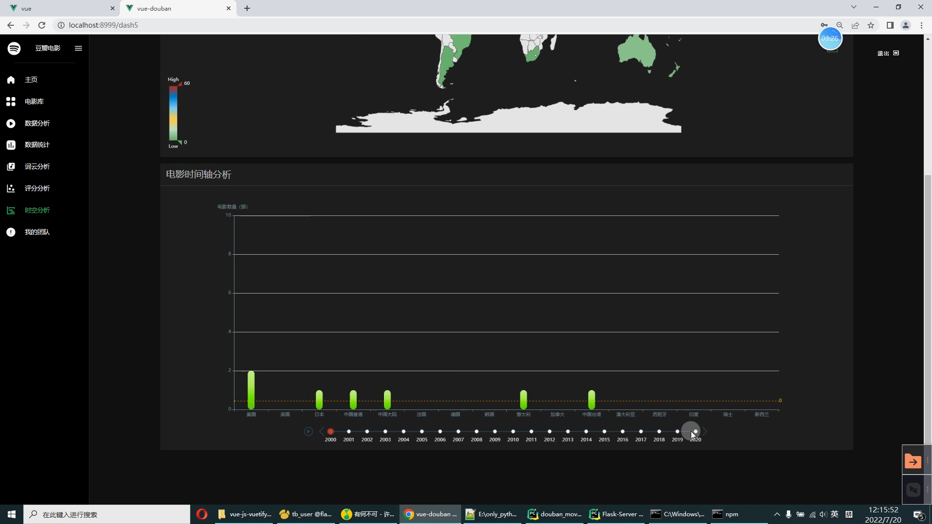 计算机毕业设计Python+Vue.js+Flask+Scrapy电影大数据分析 电影推荐系统 电影爬虫可视化 电影数据分析 大数据毕业设计 协同过滤算法_15617520389-CSDN博客