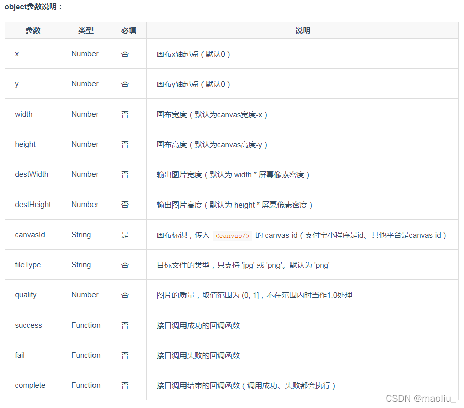 微信小程序canvas层级最高问题_uniapp微信小程序canvas层级问题-CSDN博客