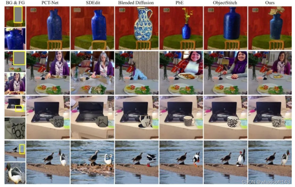 ControlCom-Image-Composition_controlcom: controllable image composition using d-CSDN博客