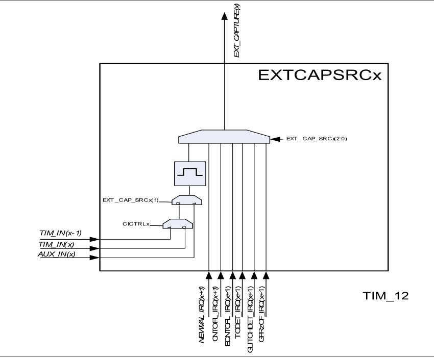 Autosar MCAL-GTM之定时输入TIM_gtm tim-CSDN博客