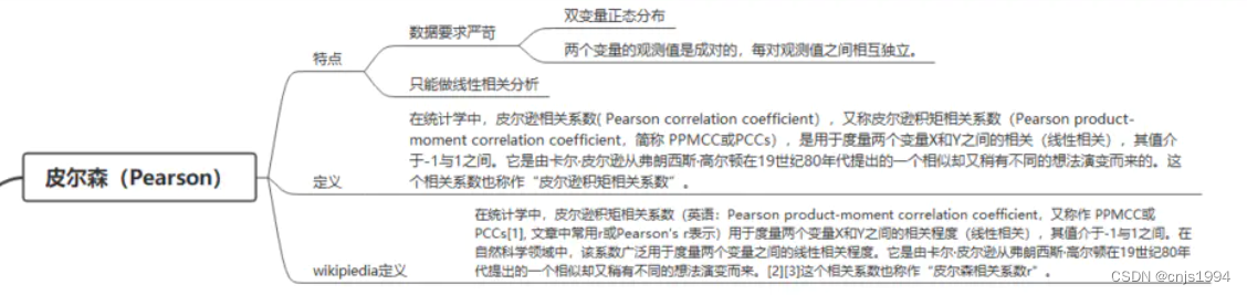 相关系数与python实现python计算相关系数代码 Csdn博客