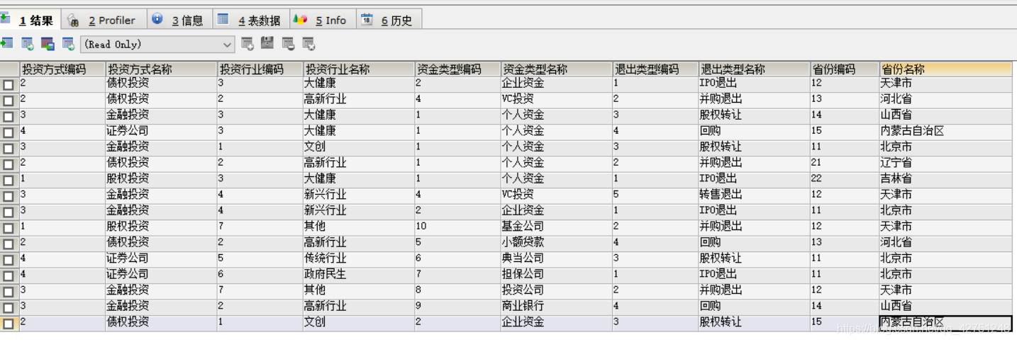 Sql语句中根据类型编码在字典表中进行匹配返回对应的汉字sql 怎么通过查询出来的数字链接字典表 查询出汉字 Csdn博客