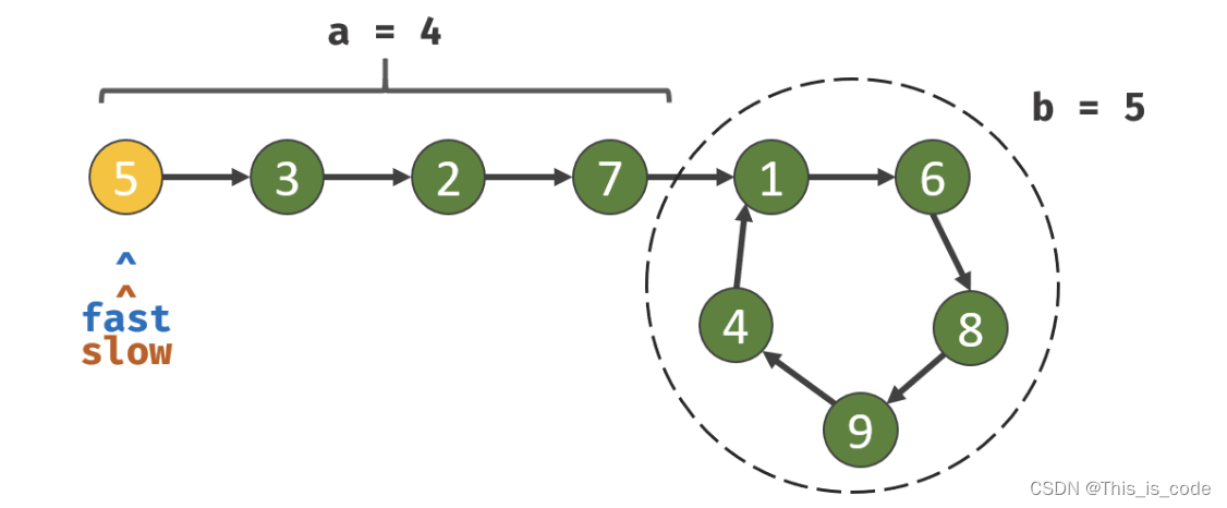 LeetCode-热题100-笔记-day18-CSDN博客