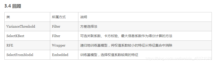 Feature Selection 特征选择（一） SelectFromModel-CSDN博客