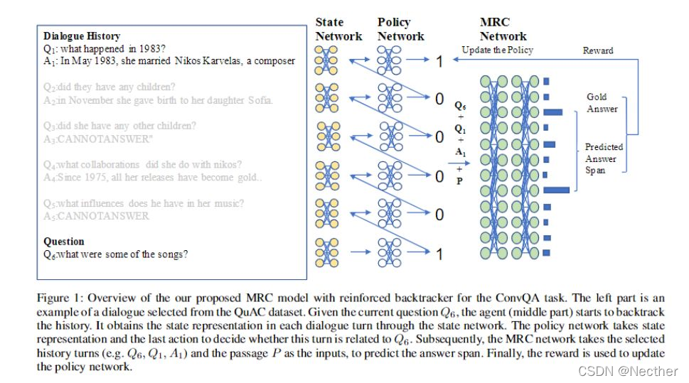 Reinforced History Backtracking for Conversational Question Answering论文翻译_einforced question ...