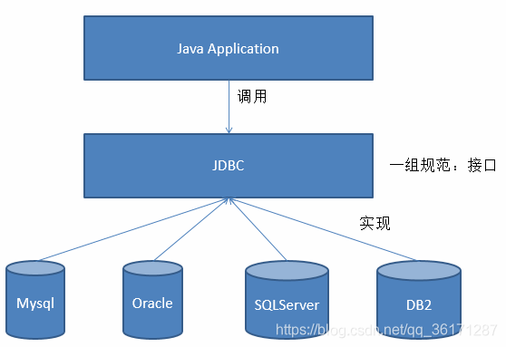 从入门到入土java Ee（一）——简介java Ee 从入门到入土 Csdn博客