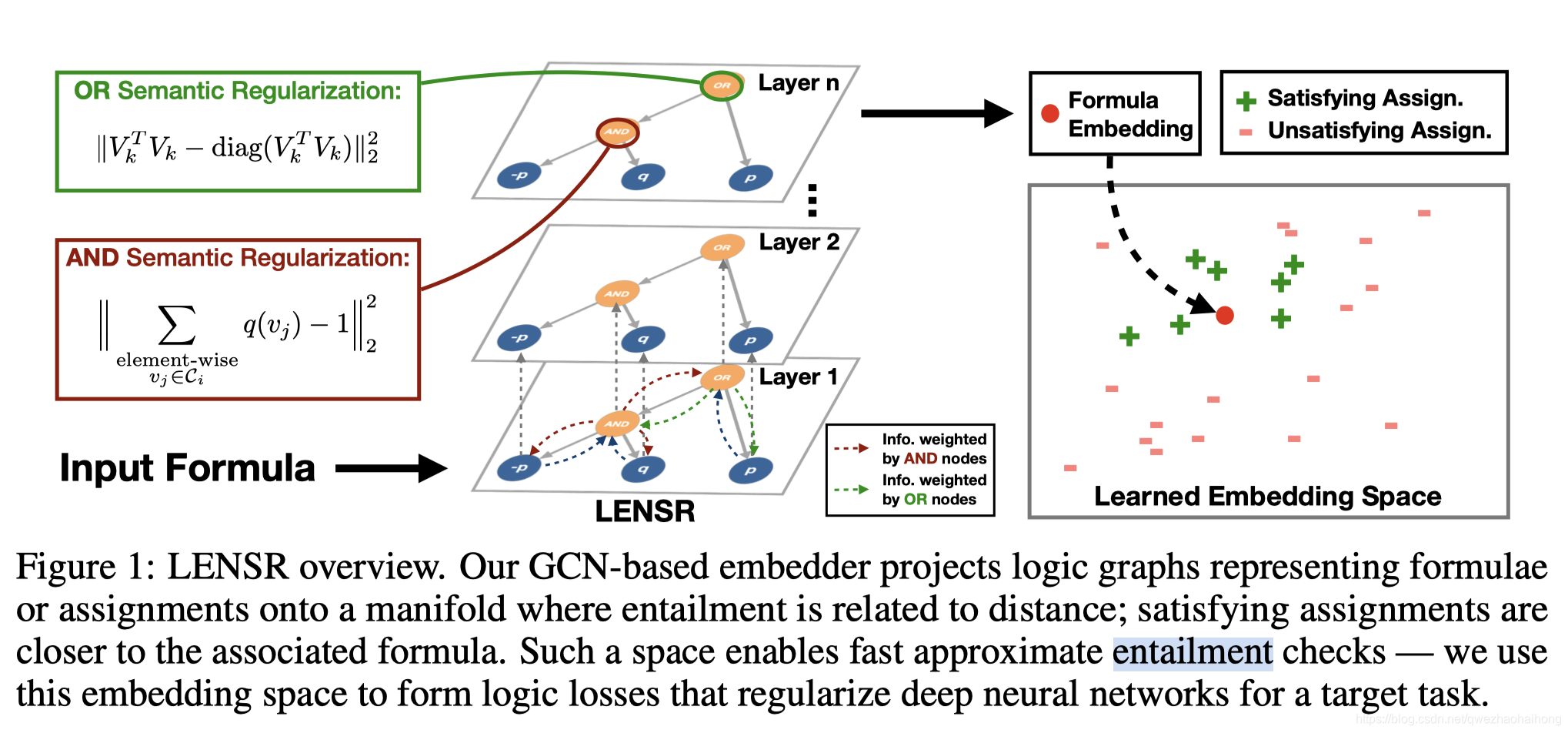 如何引入先验知识——Embedding Symbolic Knowledge into Deep Networks——纯属个人思考，极有可能出错，自行取用-CSDN博客