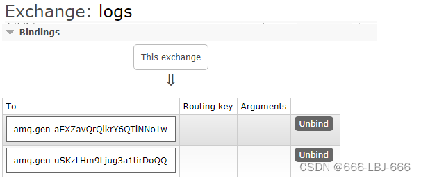 消息队列-RabbitMQ：Exchanges、绑定 bindings以及3大常用交换机（Fanout exchange、Direct exchange、Topics exchange ...