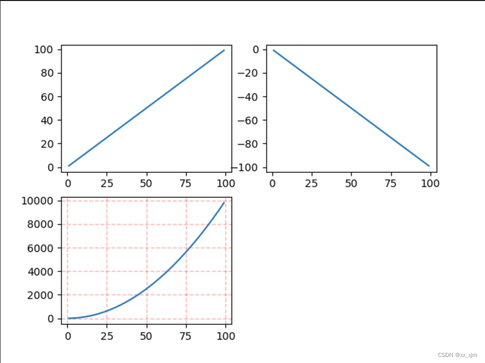 绘图matplotlib包的使用_绘图matplotlib包的使用 figure相当于一张白纸-CSDN博客