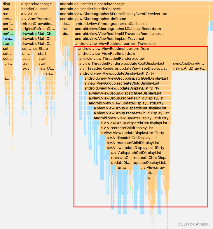 【Android】TextView的性能优化：避免使用wrap_content_textview优化-CSDN博客
