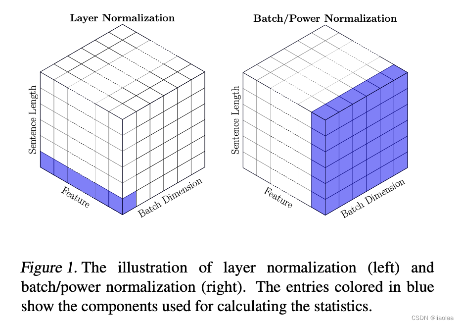 Normalization，LayerNormalization和BatchNormalization_layer normalization 损失函数梯度推导-CSDN博客