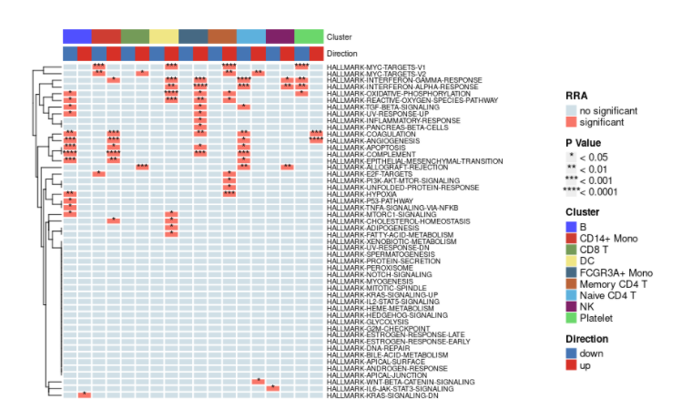 评分addmodule 绝对值评分 8种方法可视化你的单细胞基因集打分gsea 缺氧评分_addmodulescore-CSDN博客