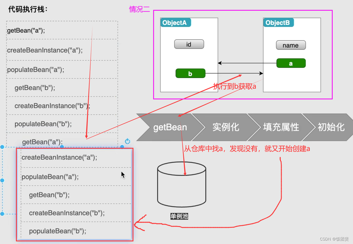 SpringIOC中的Bean管理与AOP代理问题解析-CSDN博客
