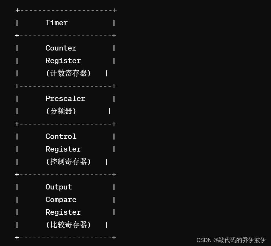 嵌入式|Tmer--定时器_tm timer-CSDN博客