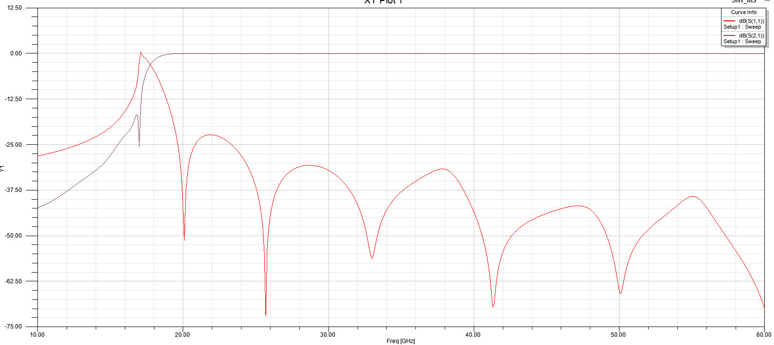 35GHz SIW HFSS仿真实例-CSDN博客
