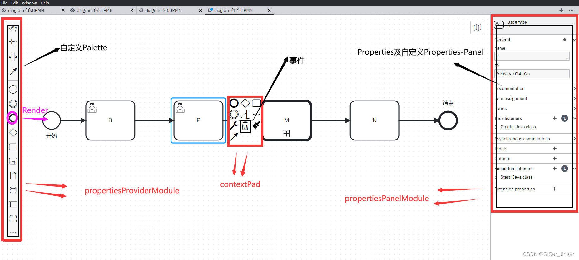 BPMN.JS及其常见API[算得上很全啦]_bpmn-js库中updatemoddleproperties和updateproperties方法-CSDN博客