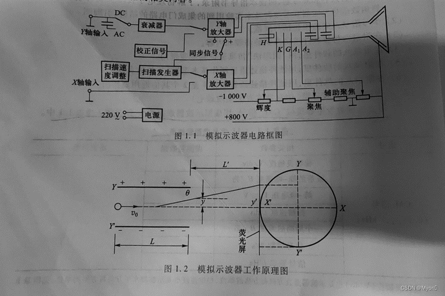 西南科技大学数字电子技术实验一（数字信号基本参数与逻辑门电路功能测试及fpga 实现 ）预习报告西南科技大学数电实验预习报告与fpga部分（含综合设计报告） Csdn专栏