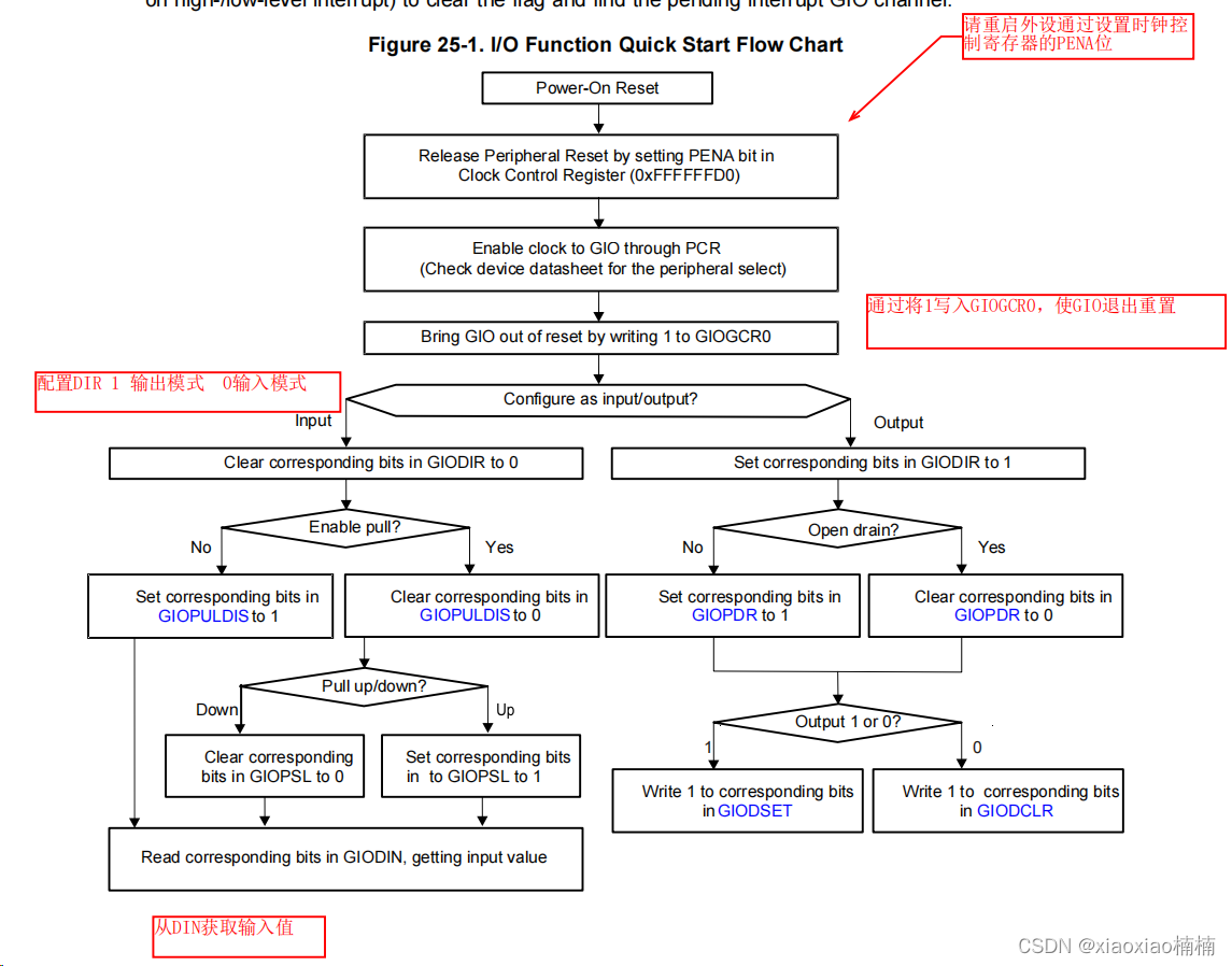 TMS570GIO配置_giosetdirection-CSDN博客