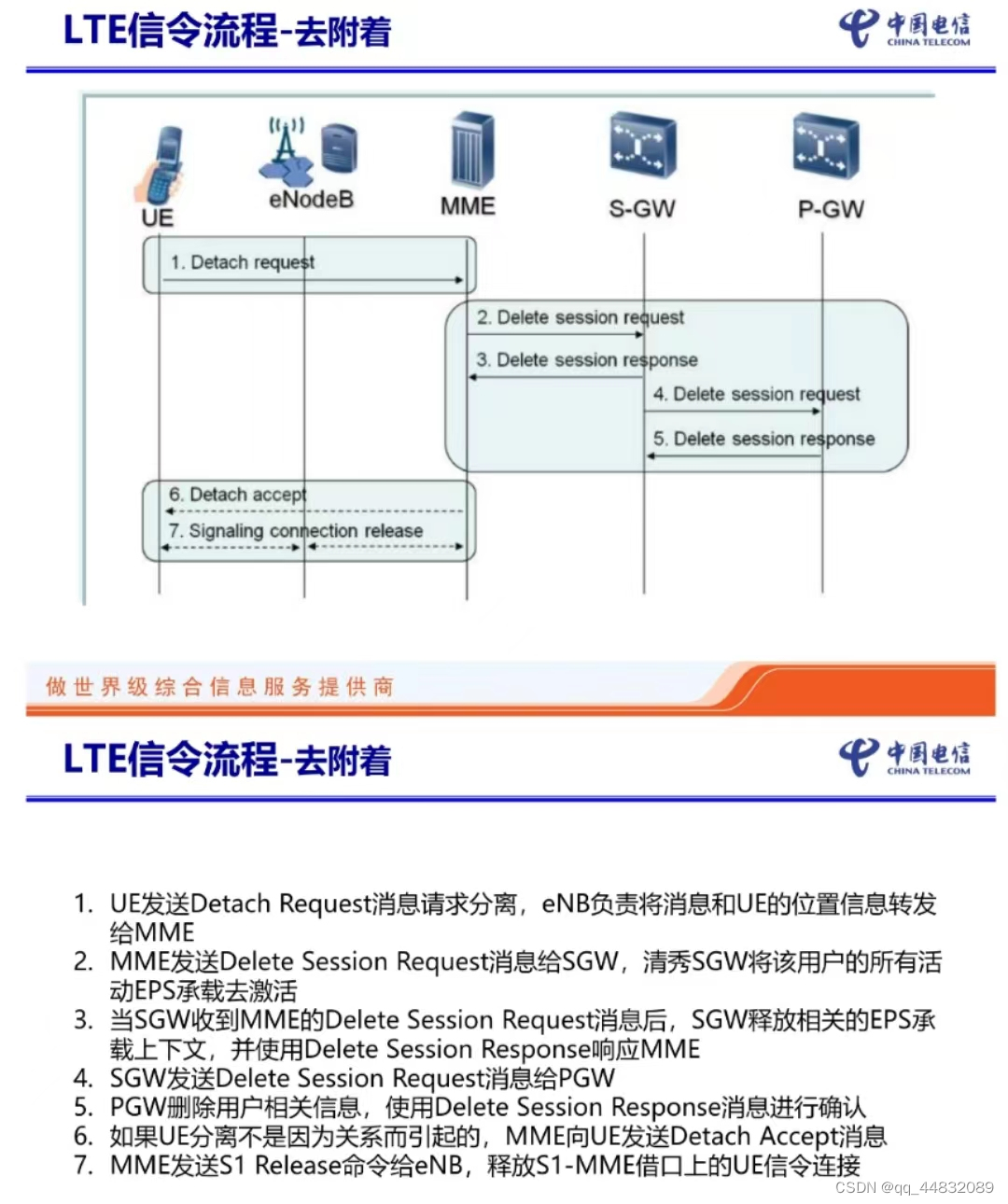 LTE技术精要-CSDN博客