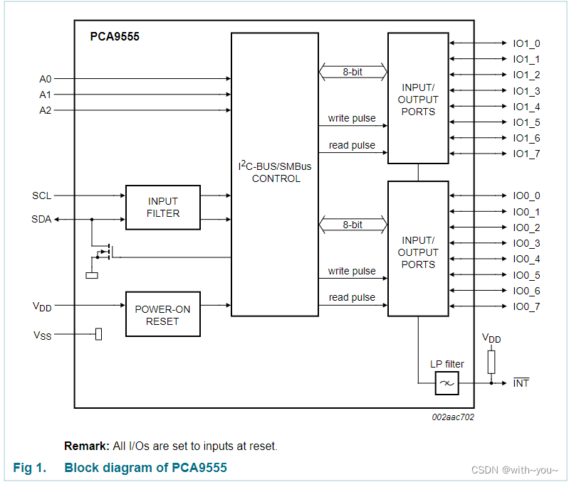 PCA9555 Studying-CSDN博客