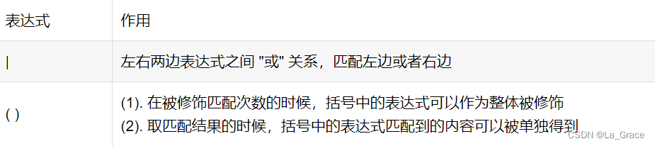 Java 之正则表达式语法及常用正则表达式汇总java正则表达式语法大全 Csdn博客