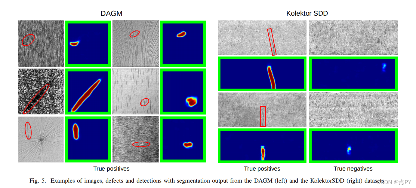 Defect Detection论文合集、代码和数据集-CSDN博客