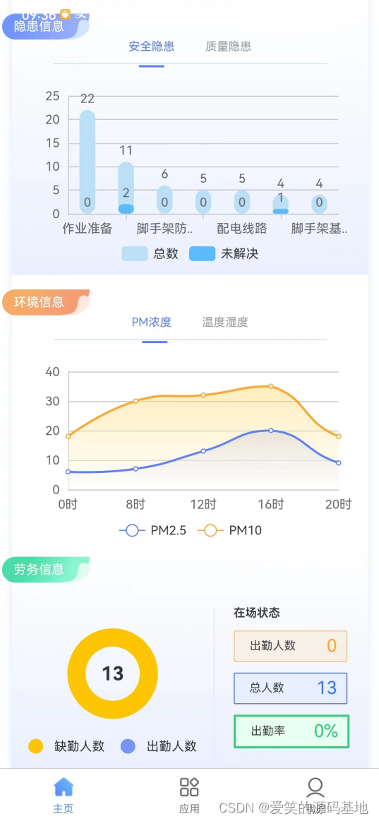 采用javaspring Cloud 开发的智慧工地一体化管理系统源码 Saas模式硬件设备运维全方位管理施工现场智慧工地用了什么开发工具 Csdn博客