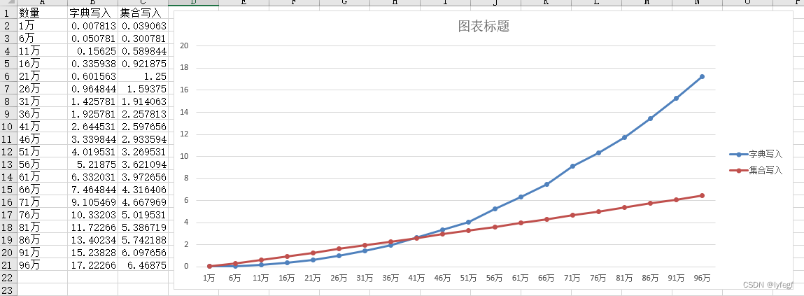 Vba学习笔记1 Vba集合collectionvba Collection Csdn博客 2040
