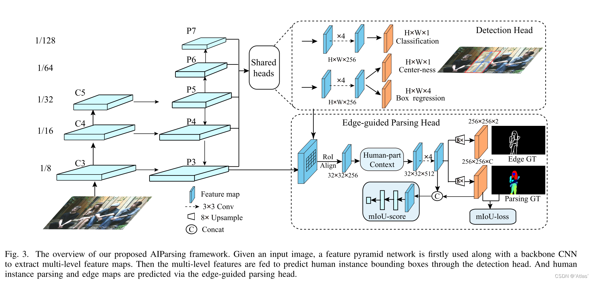 AIParsing（TIP2022）-人体解析论文阅读_densepose human parsing-CSDN博客