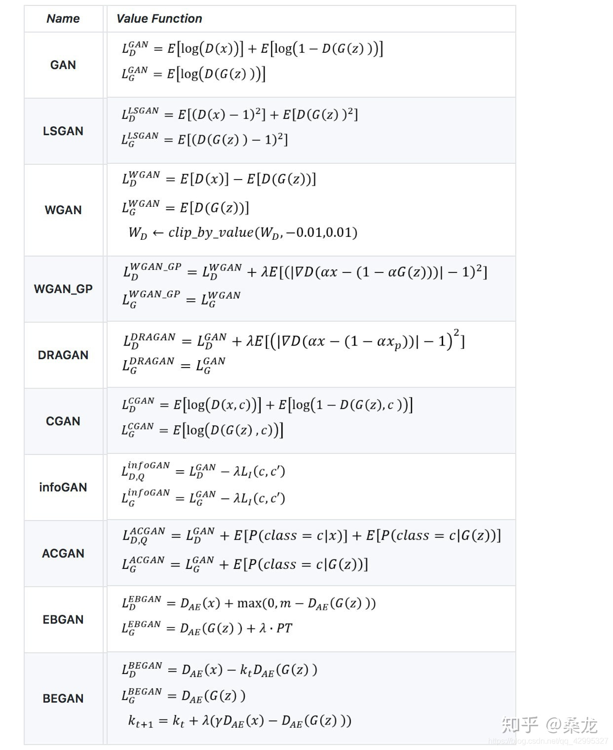 keras搭建wgan-gp和wgan-div,可生成图像-CSDN博客