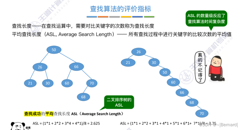 王道考研数据结构第七章知识点总结_根叶黑,不红红,黑路同-CSDN博客