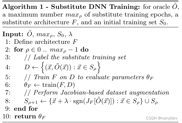 【对抗攻击论文】黑盒开篇：Practical Black-Box Attacks against Machine Learning-CSDN博客