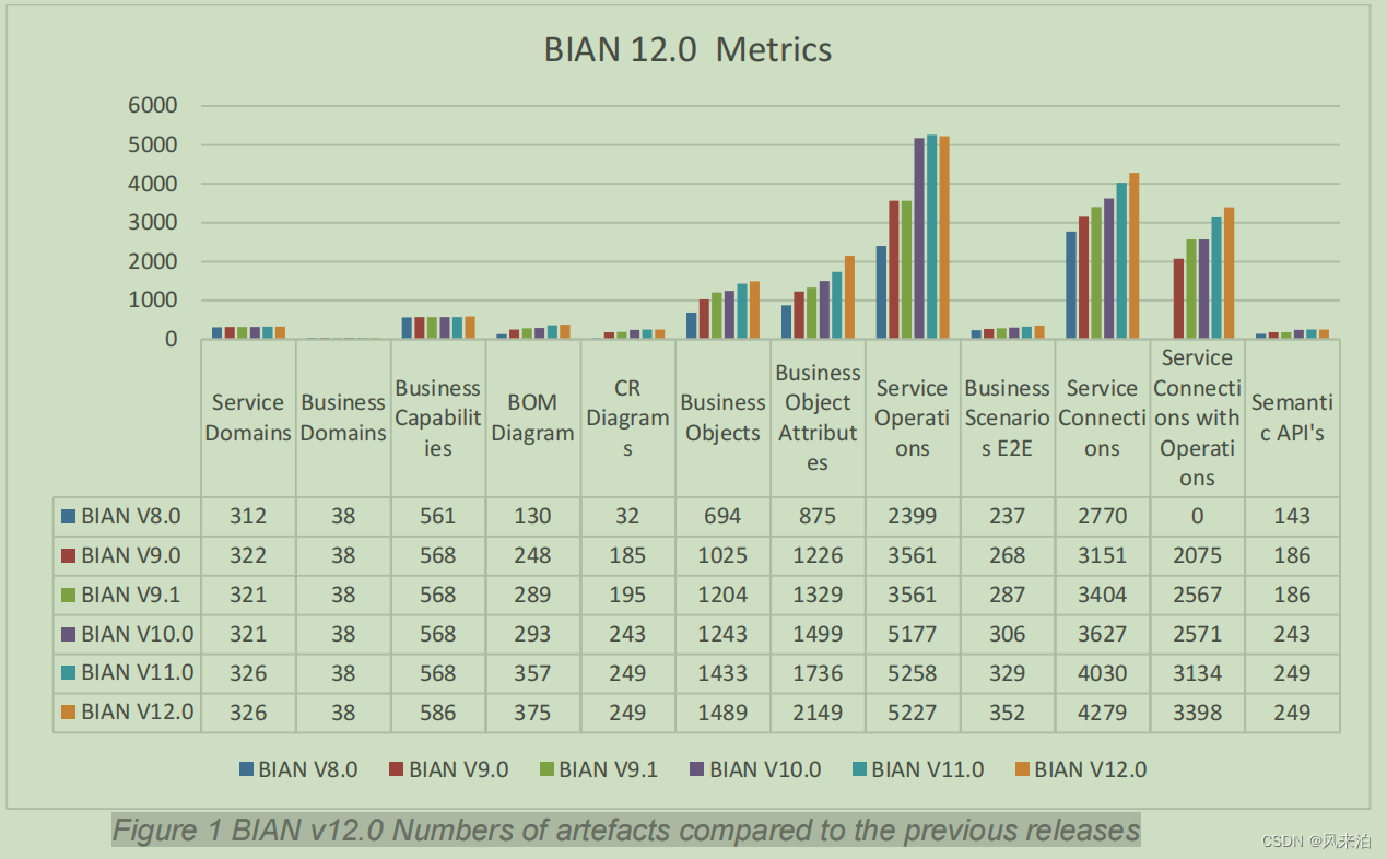 BIAN最新V12.0版本元模型和资产总览_bian建模-CSDN博客