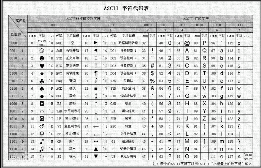 02_ASCII码表和字符集_ascii 02-CSDN博客