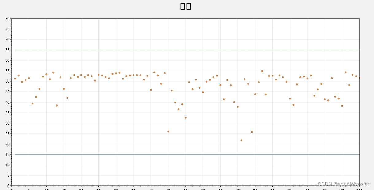 C# ScottPlot 图表Title中文显示问题_scottplot 中文-CSDN博客