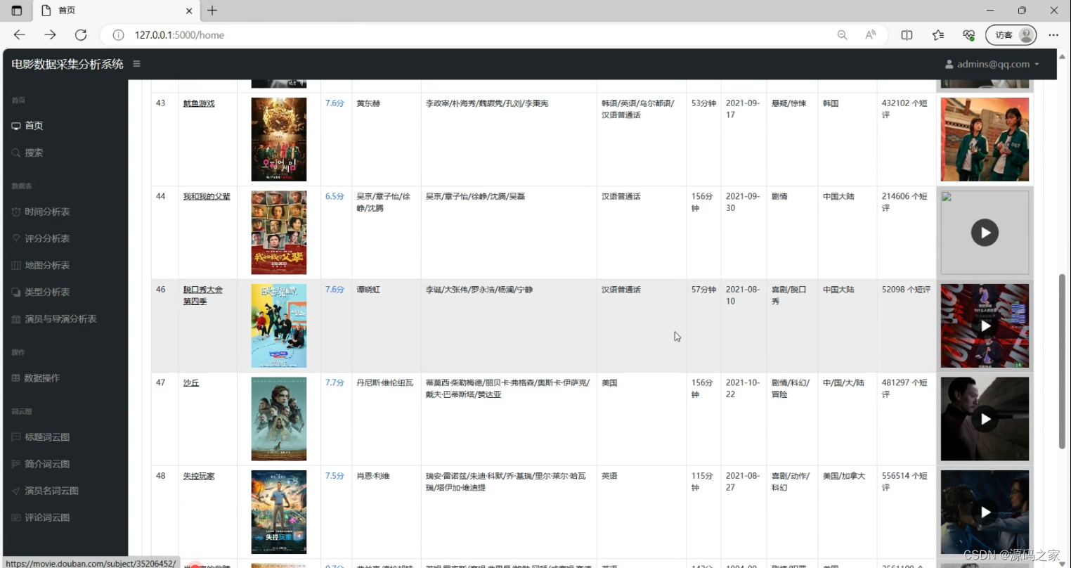 计算机毕业设计:基于python电影数据爬虫分析可视化系统flask框架豆瓣电影 Csdn博客
