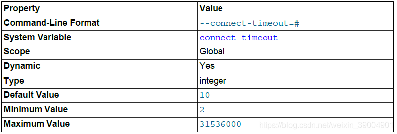 MySQL timeout类参数_connecttimeout 参数的单位是秒吗-CSDN博客