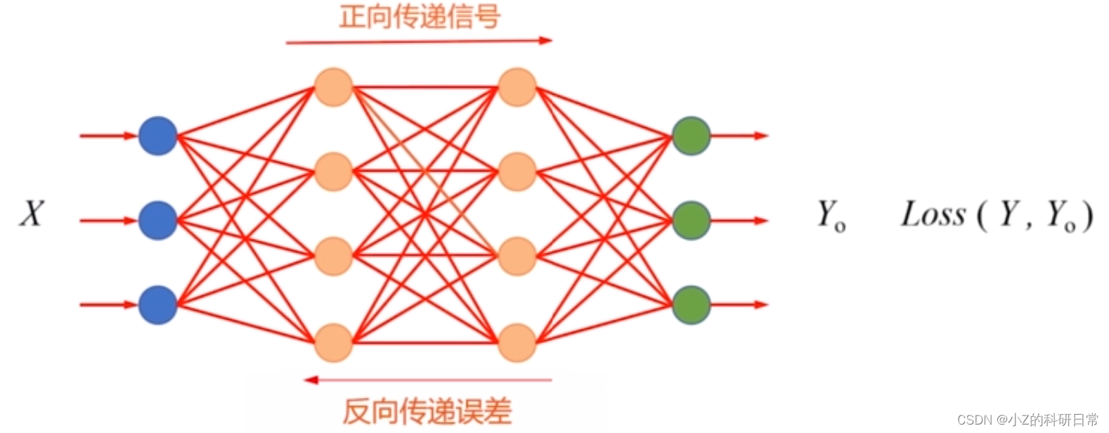 MLP神经网络：多层感知机实现波士顿房价预测_mlp波士顿-CSDN博客