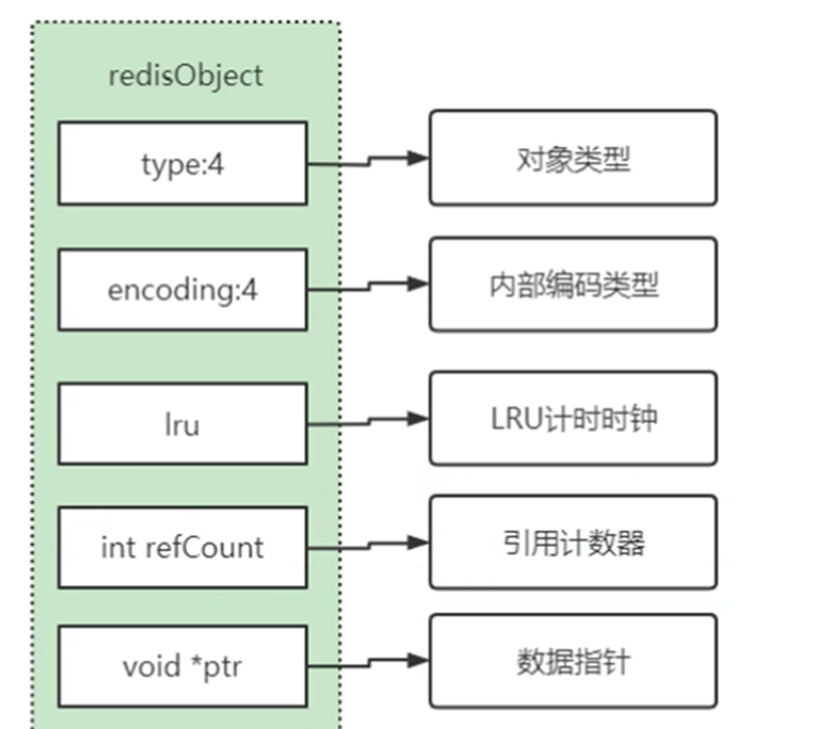 Redis缓存数据库进阶——Redis设计与实现（9）_lazyfree-lazy-expire-CSDN博客