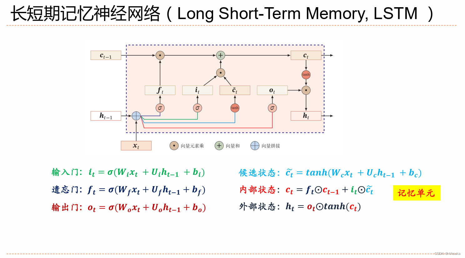 【23-24 秋学期】NNDL 作业11 LSTM-CSDN博客