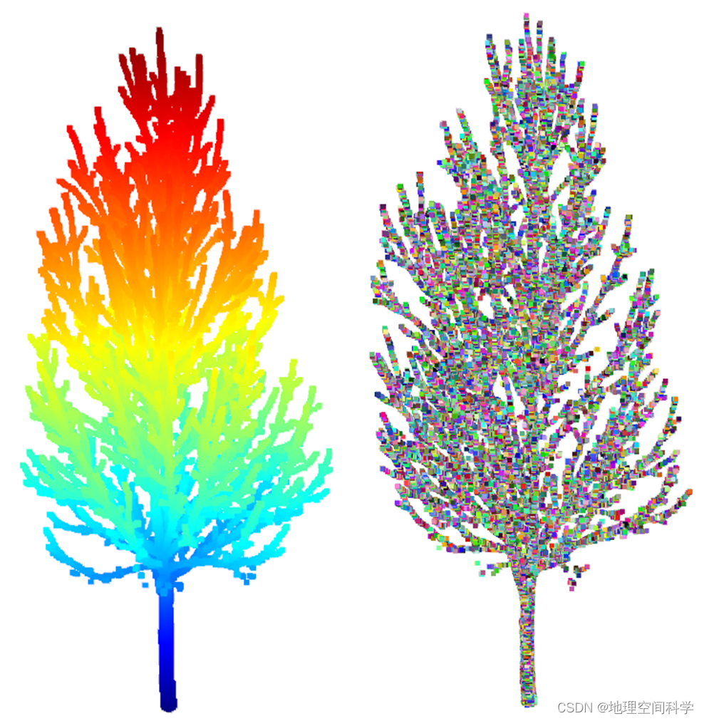 激光雷达（LiDAR）| Open3D：第五节 表面重建-体素化_open3d voxel-CSDN博客
